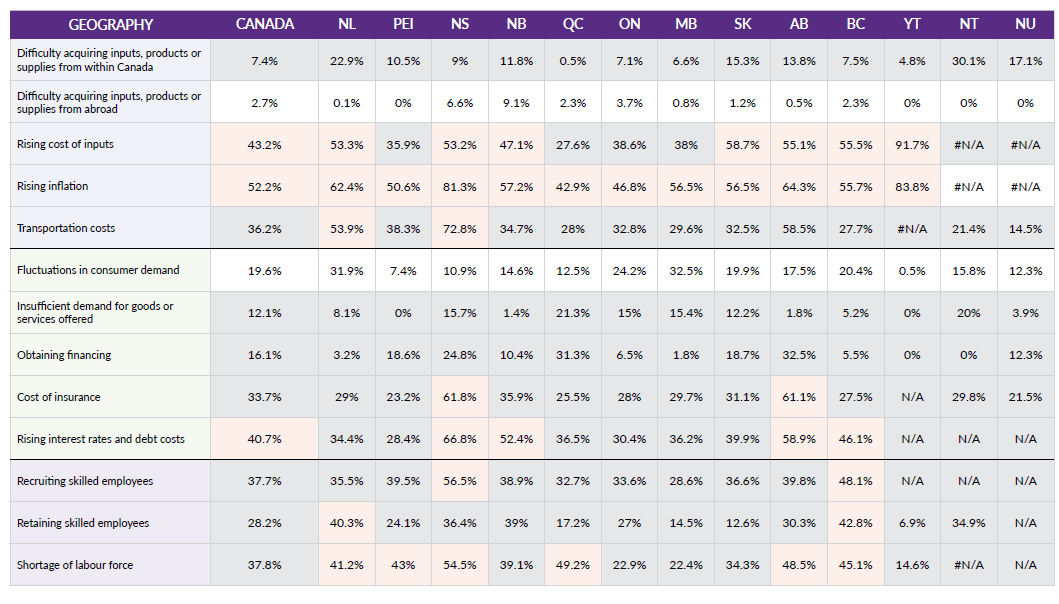 Construction Insurance Market Update - Platform Insurance
