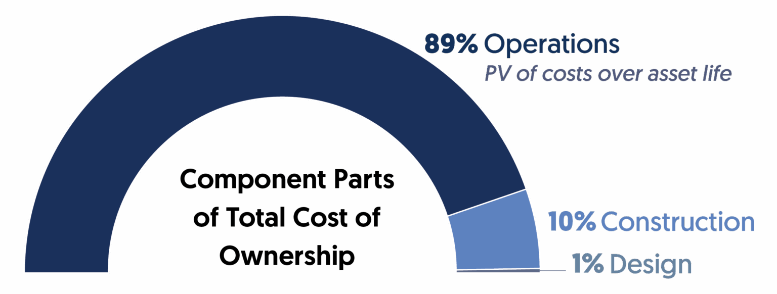 The Total Cost Ownership Mindset - Platform Insurance