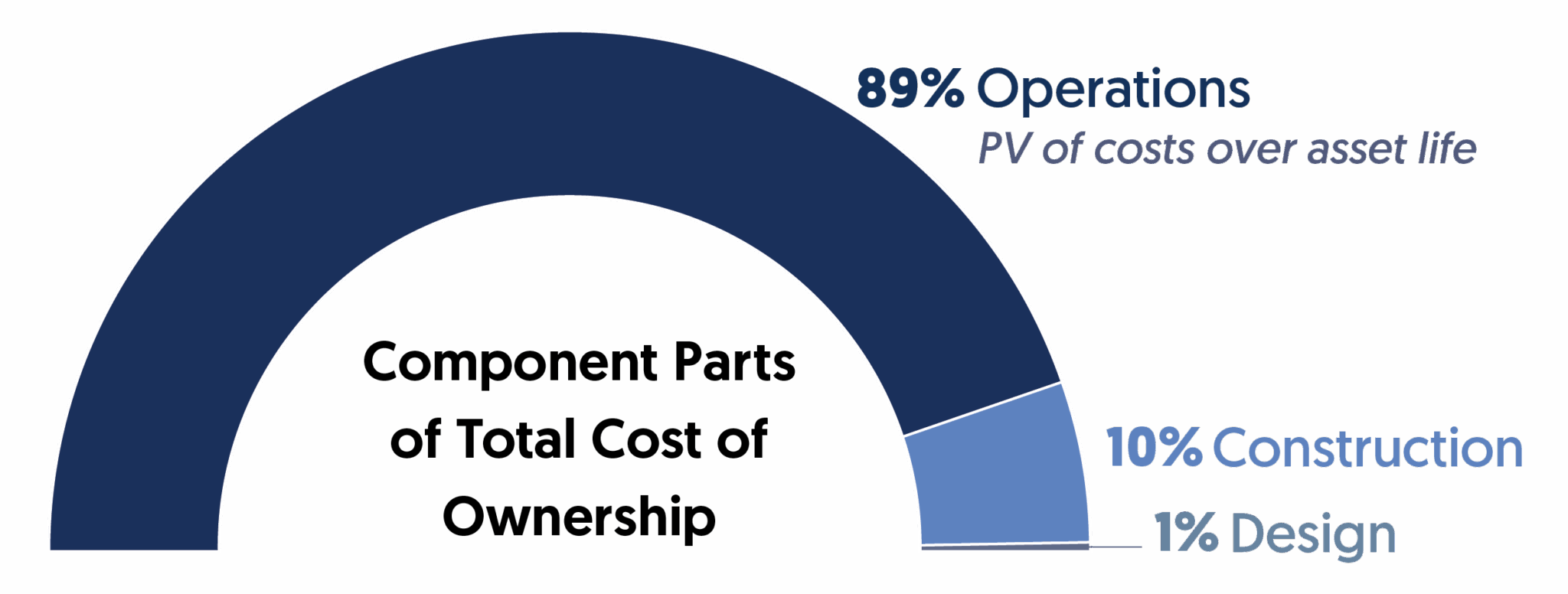 The Total Cost Ownership Mindset - Platform Insurance